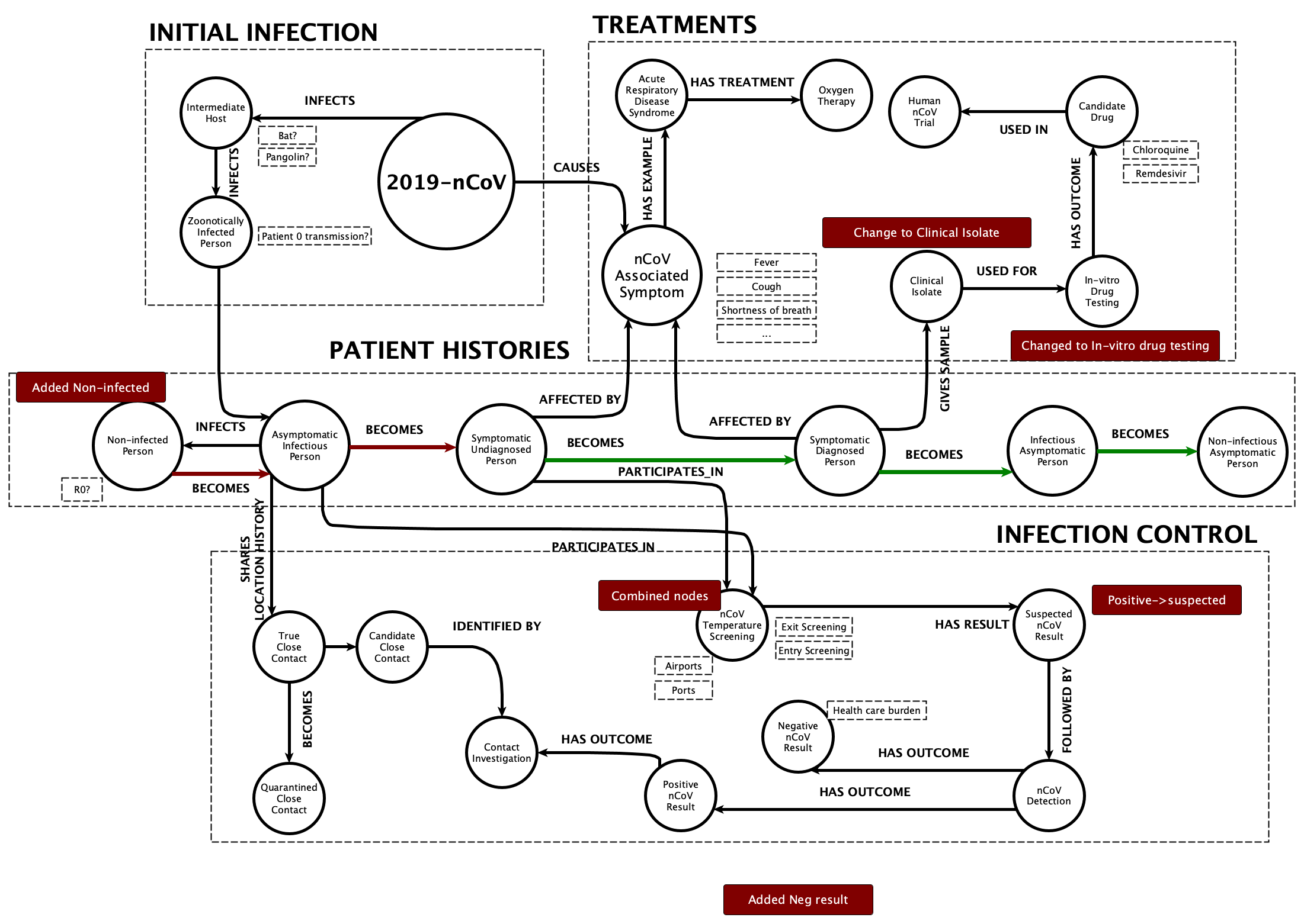 Post: Representing knowledge about the coronavirus - Blog of Olle Nordesjo